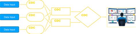 Technical Documentation Cdc On