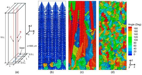 Metals Open Access Journal On Linkedin Mdpimetals Simulations Microstructural Alloy