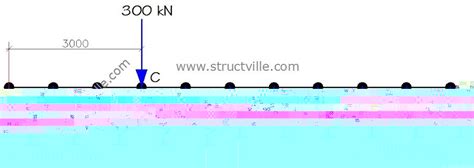 Beam On Elastic Foundation Excel Sheet The Best Picture Of Beam