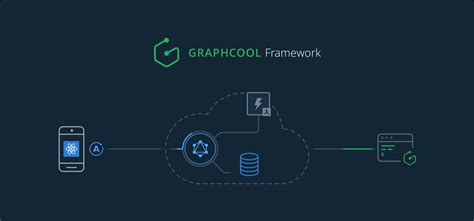 Github Graphcoolgraphcool Framework