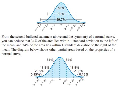 Normal Distributions Problems And Answers For Quizzes And Worksheets Quizizz