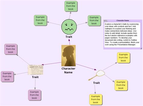 Character Mind Map Template