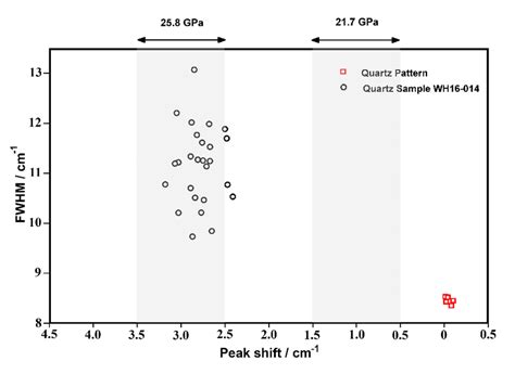 Figure Sm3 Optical Image Of The Thin Section Obtained Through The Use Download Scientific