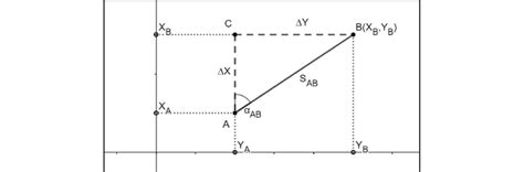 Direct Navigation Problem Download Scientific Diagram