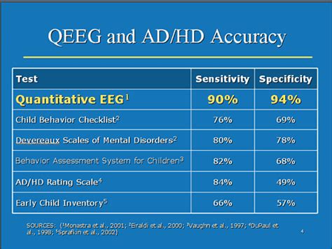 QEEG Info Thompson Neurofeedback