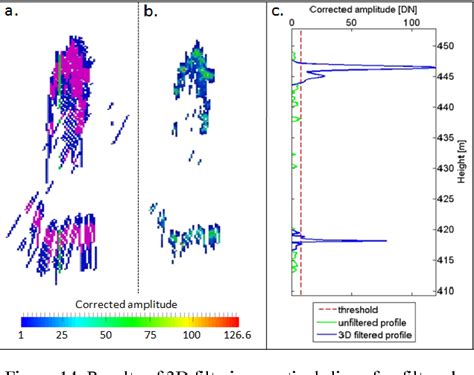 Figure 14 From Voxel Based Representation Of Full Waveform Airborne Laser Scanner Data For