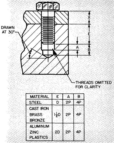 Basic Machining Operations Part