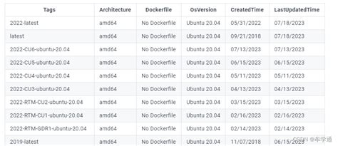 Docker下安装mssql备忘录docker Mssql Csdn博客