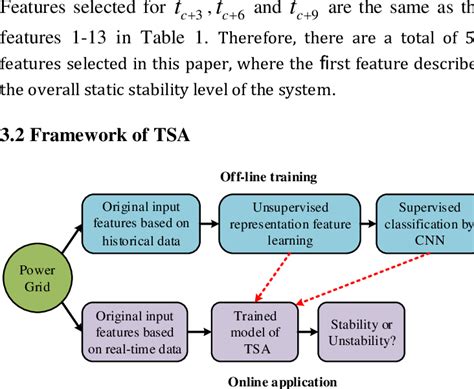 Original Input Features Download Table