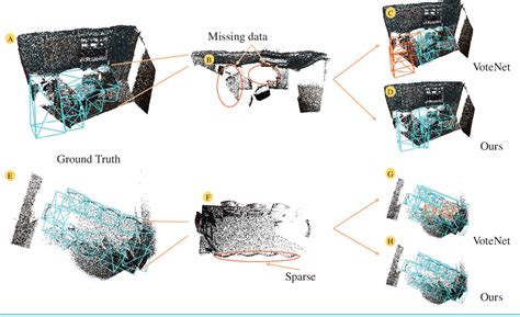 Figure 1 From Tsff A Two Stage Fusion Framework For 3d Object