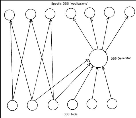 Figure 3 From A Framework For The Development Of Decision Support