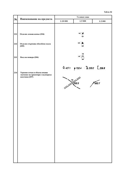 УСЛОВНИ ЗНАЦИ ЗА ЕДРОМАЩАБНИ ТОПОГРАФСКИ КАРТИ МАЩАБИ 1 10 000 1 5000 И 1 2000 Агенция по