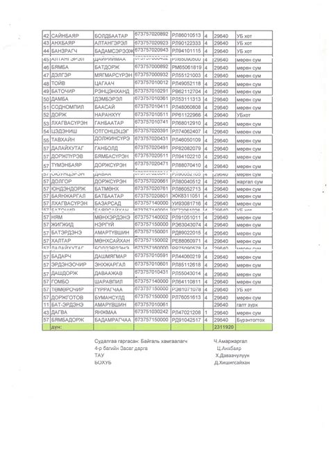 4 р багийн ИНХ ын 4 р хуралдааны тогтоол 2017 11 10