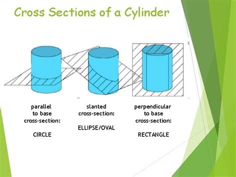 Cross Sections What You See When You Slice
