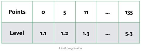 Shaun Abram Blog Archive Engineering Growth Framework From Medium