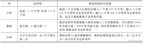 软件测试用例编写与管理全攻略 csdn博客