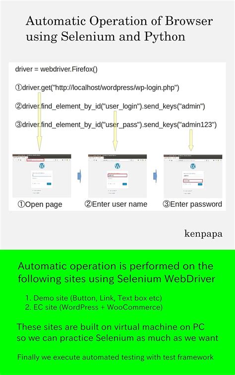 Automatic Operation Of Browser Using Selenium And Python Kurose Takahiro Ebook