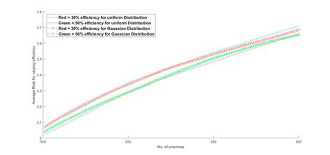 Average Rate For Varying Efficiency Download Scientific Diagram