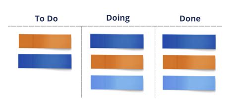 How To Choose Correct Project Methodology Qatestlab Blog