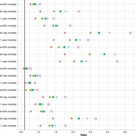Ratio Of Mean Estimated Standard Error To Standard Deviation Of Download Scientific Diagram