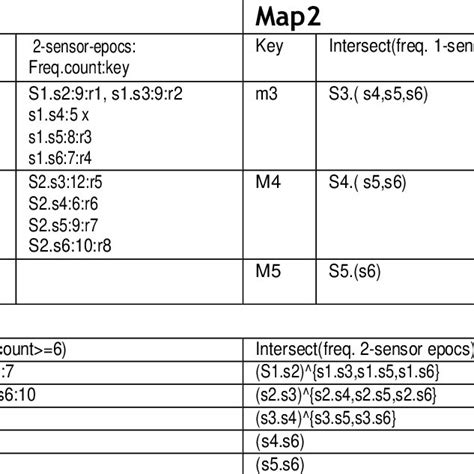 Word Count Example In The Apache Spark Framework Download Scientific