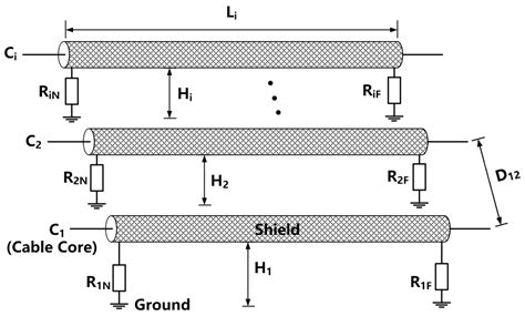 Shielding Grounding Optimization Method For Spaceborne Multi Cable