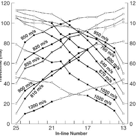 Stacked Seismic Velocity Analysis Function For The Offset Shots For
