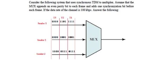 Solved The Given Data Rate Of The Channel Is Ita The Bit Chegg
