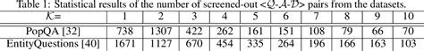 Table 1 From Compressing Long Context For Enhancing Rag With Amr Based