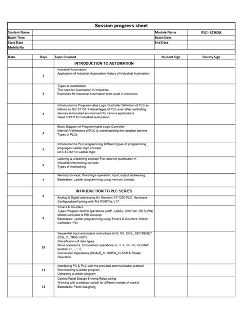 Plc And Scada Syllabus Nti Pdf Programmable Logic Controller Automation