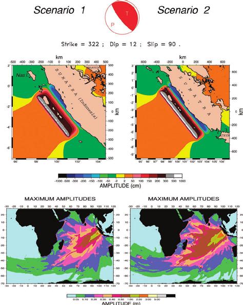 Simulations For Scenarios 1 Left Hand Panel And 2 Right Hand Panel