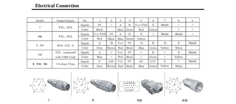 optical linear scale encoder with 5um resolution and ttl signal buy