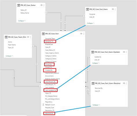 A Data Model Reference Question Microsoft Fabric Community