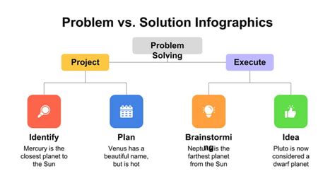 Problem Vs Solution Infographics Pptx