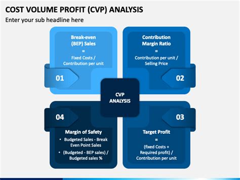 CVP Analysis PowerPoint And Google Slides Template PPT Slides