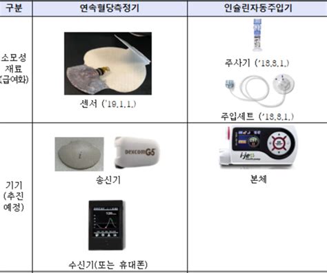 소아당뇨 혈당측정기·인슐린 자동주입기 건강보험 적용