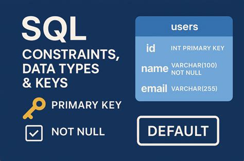 Constraints Data Types And Keys — Building A Solid Sql Foundation By Shaun Mia Medium