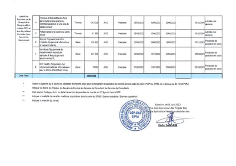 ModÈle De Plan De Passation De MarchÉs Version SimplifiÉe Programme Daménagement De Route