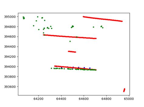 Tutorial Neural Network Data Fusion Tools Documentation
