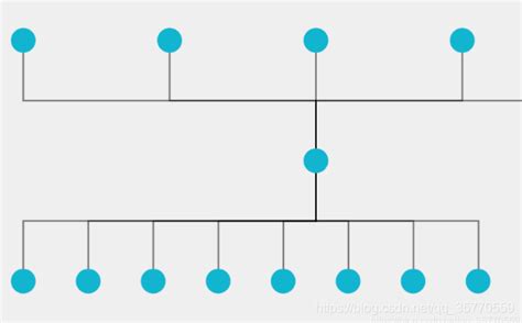 Echarts实现组织结构图基于echartjs实现的人员架构图企业内部组织结构图展示图 Csdn博客