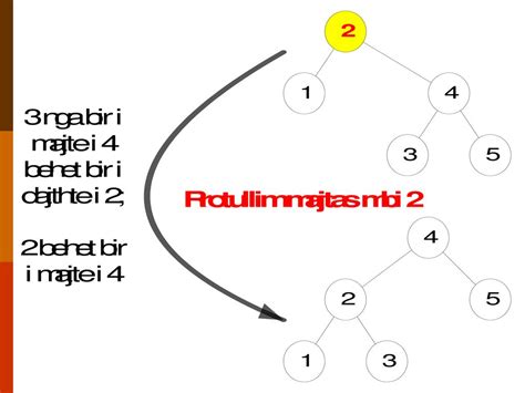 Pemet E Kerkimit Binar Leksion Ppt Download