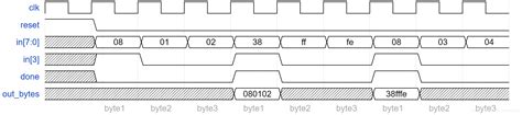 hdlbits练习 132 134 fsm（4） given the following state machine with 1 input
