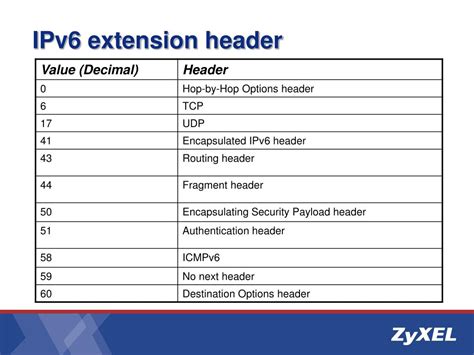 Ppt Ipv6 Header And Extensions Powerpoint Presentation Free Download