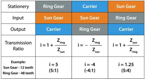 How Planetary Gears Work 3d Printed Planetary Gearbox Design And Test