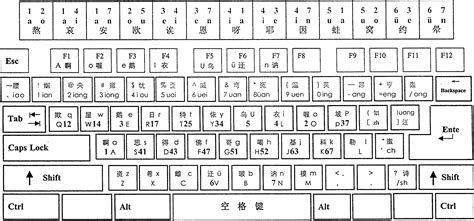 Chinese Keyboard Chinese Character Input Method Eureka Patsnap