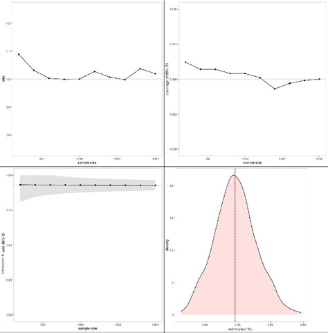 Figure 1 From Estimation Of Population Size Based On Capture Recapture Designs And Evaluation Of