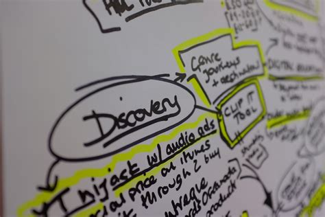 Agile Development Crowd DNA