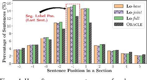 Figure 1 From Toward Unifying Text Segmentation And Long Document Summarization Semantic Scholar