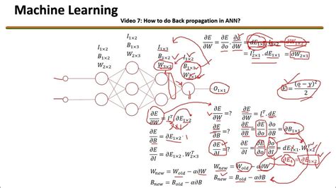Deep Learning 7 Backpropagation In Neural Network With Python