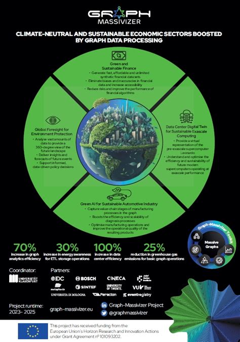 Resources Graph Massivizer Eu Project